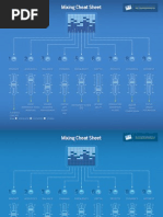 Audio Compression Cheat Sheet | PDF | Sound Production | Recording