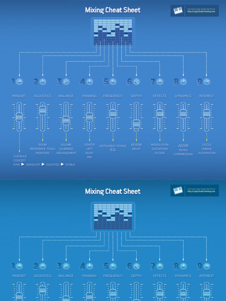 Mixing Cheat Sheet: EQ Adsr | PDF | Equalization (Audio) | Distortion