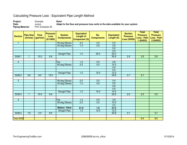 Calculating Pressure Loss - Equivalent Pipe Length Method | PDF