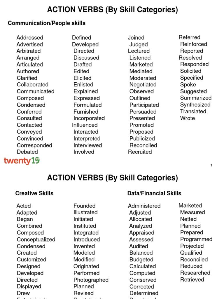 ACTION VERBS (By Skill Categories) : Communication/People Skills | PDF ...