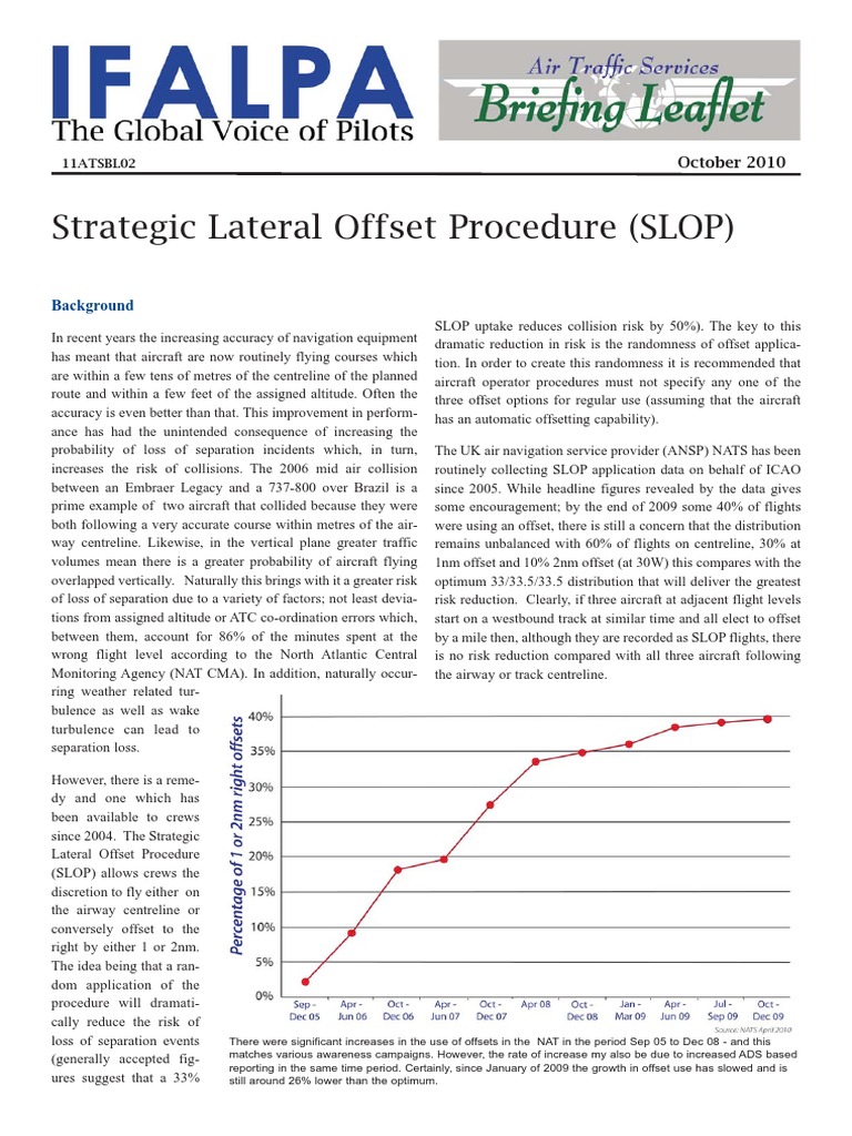 11ATSBL02 - Strategic Lateral Offset Procedure | PDF | Air Traffic ...