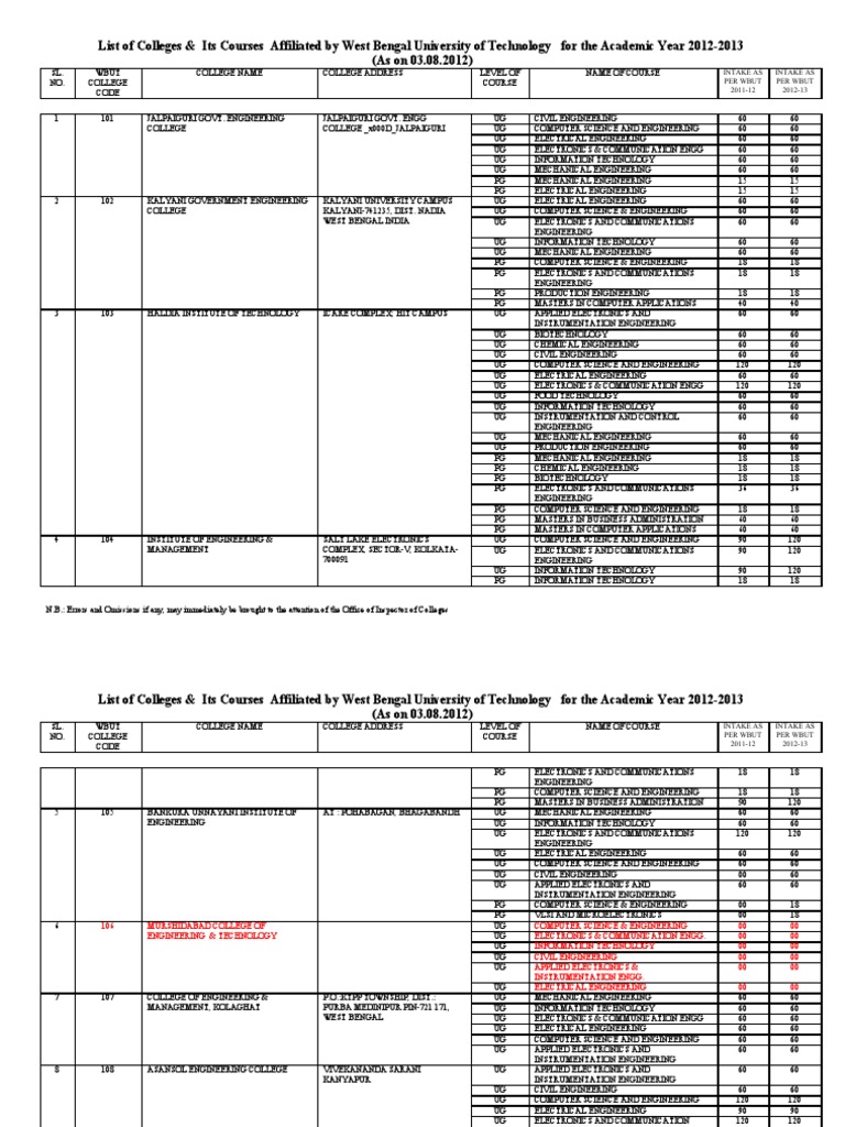 WBUT College List-2012-13-23-07-12 | PDF | Engineering | Electrical ...