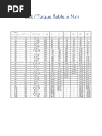 Asme b16.5 Class 150 Flanges Bolting Pattern and Dimensions Chart Northwest Fastener | PDF ...