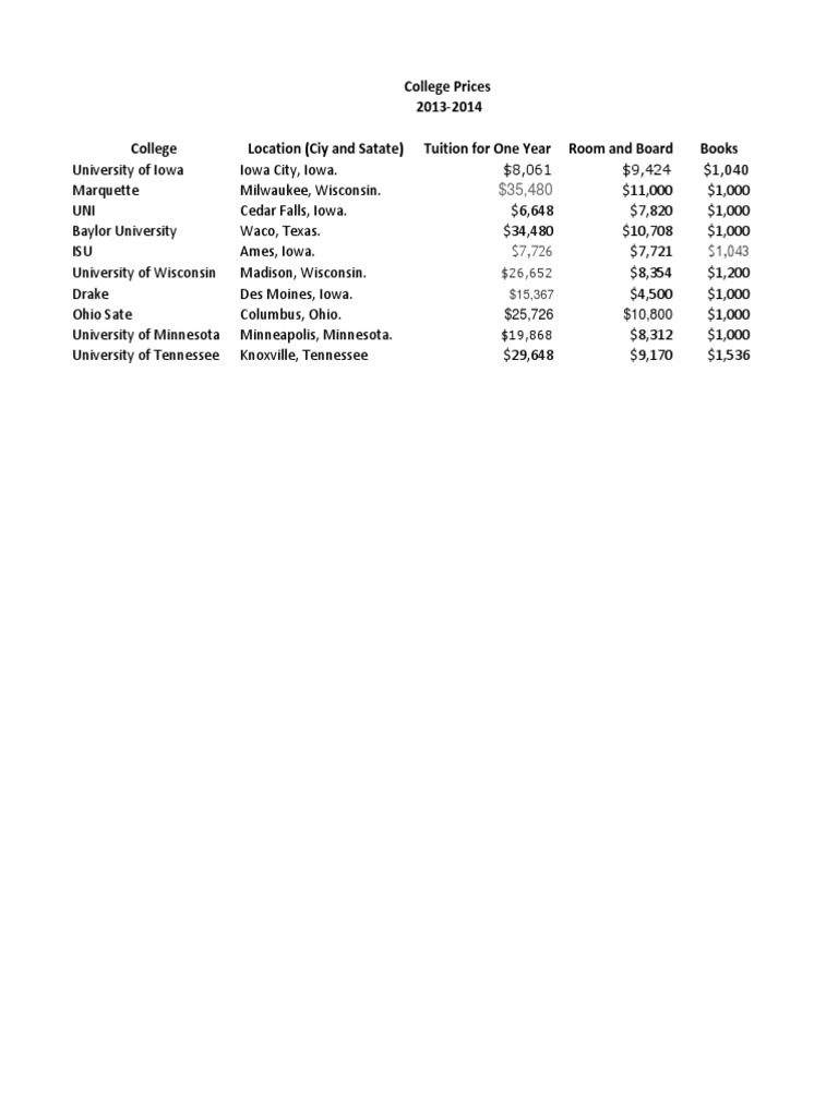 College Prices | PDF
