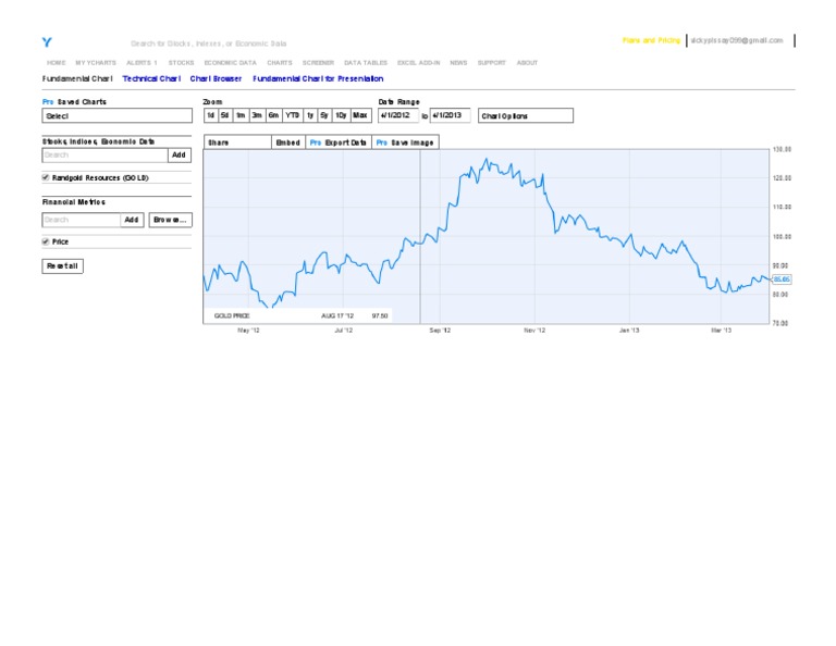 Fundamental Chart Overview | PDF