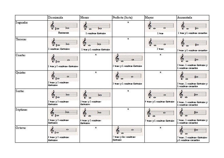 Tabla de Intervalos | PDF
