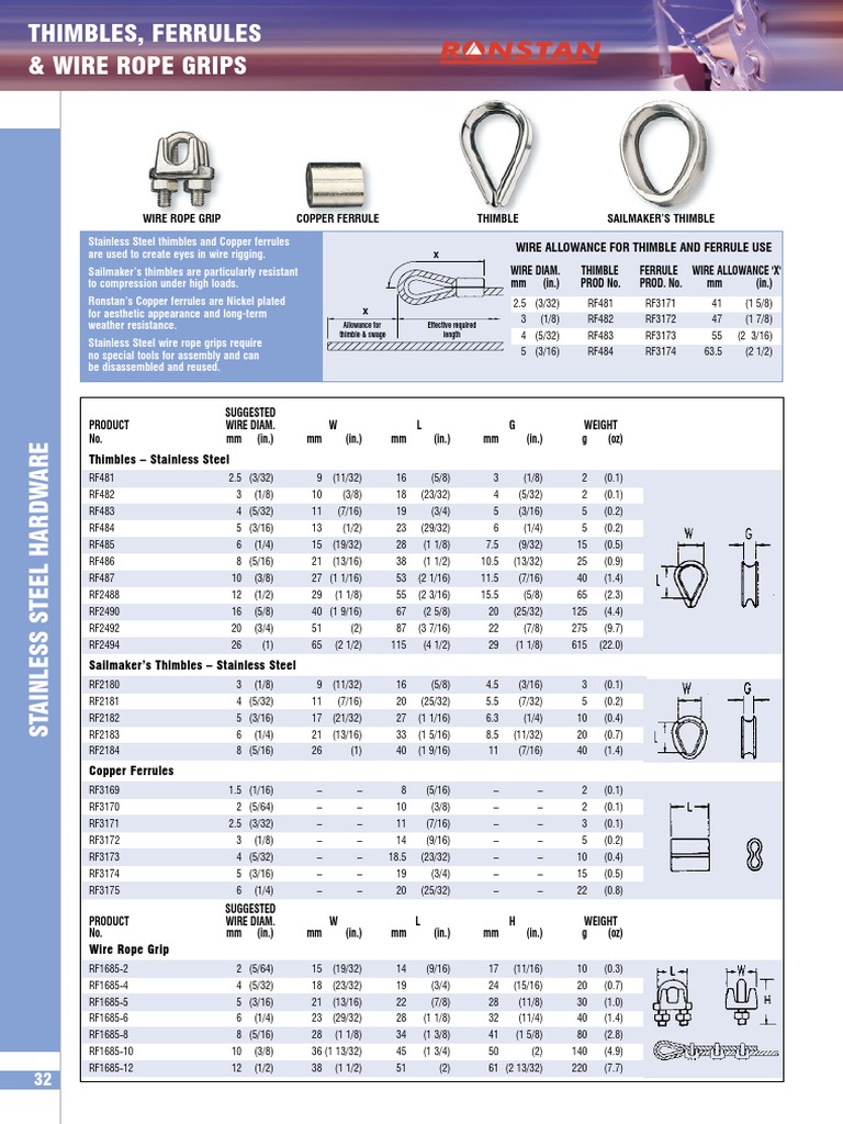 Thimble, Ferrule, & Wire Rope Grip by Ronstan - Catalogue | PDF | Wire ...