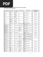 Deepwoken Potion Recipes Guide | PDF