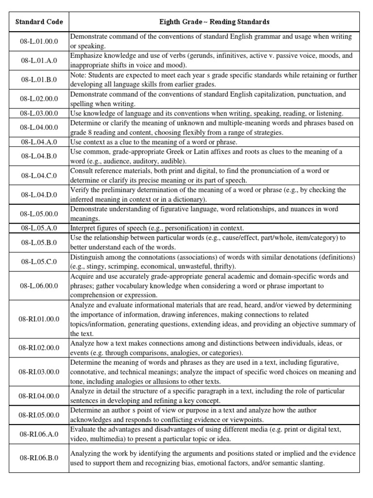 Eighth Grade Reading May 2014 | PDF | Reading Comprehension | Reason