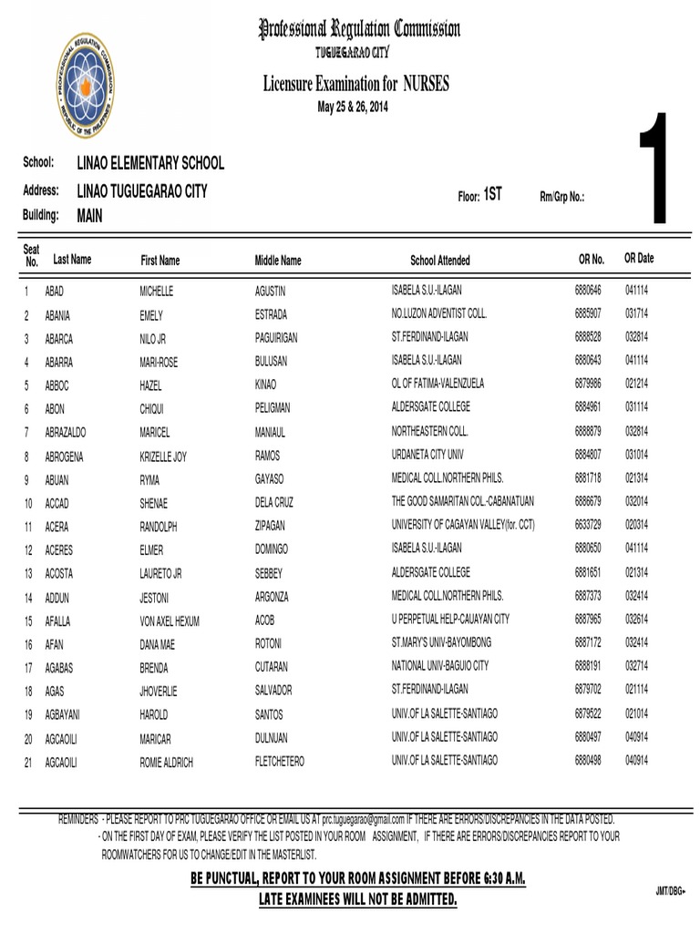 NLE May 2014 Rooms Tuguegarao | PDF | Government Agencies | Economy Of ...