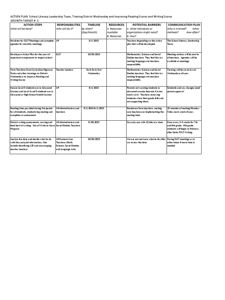 School Literacy Action Plan | PDF | Reading (Process) | Teachers