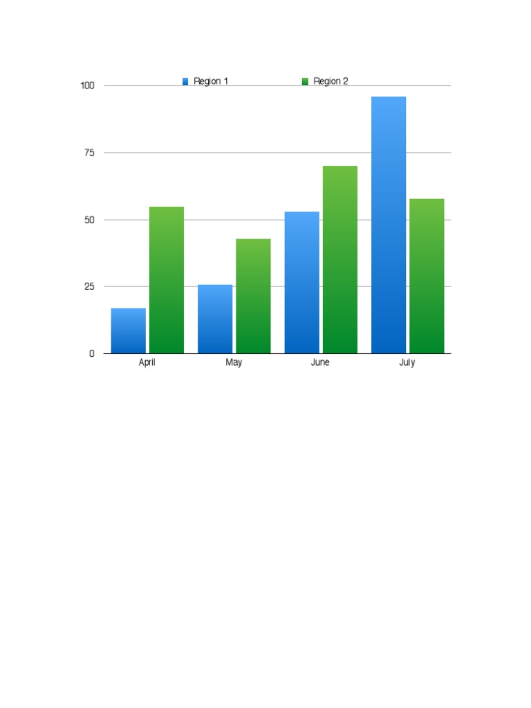 Regional Data Analysis Q2 2023 | PDF