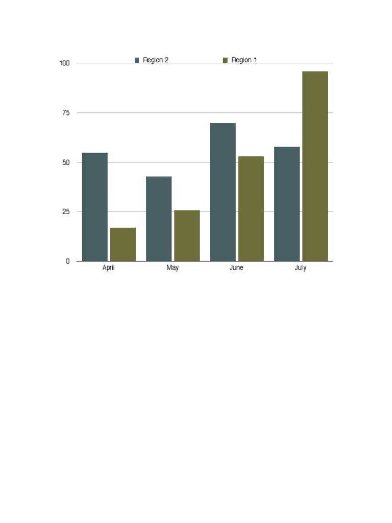Charts 2 | PDF