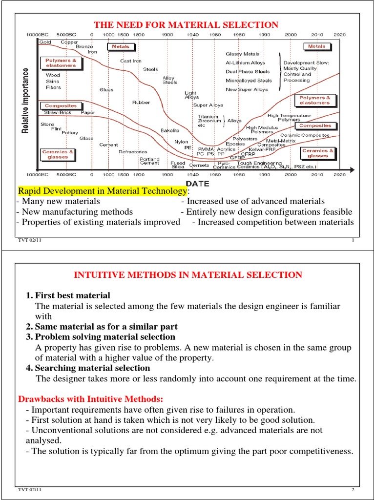 Ch1 Material Selection Introduction Print | PDF | Chemical Elements ...