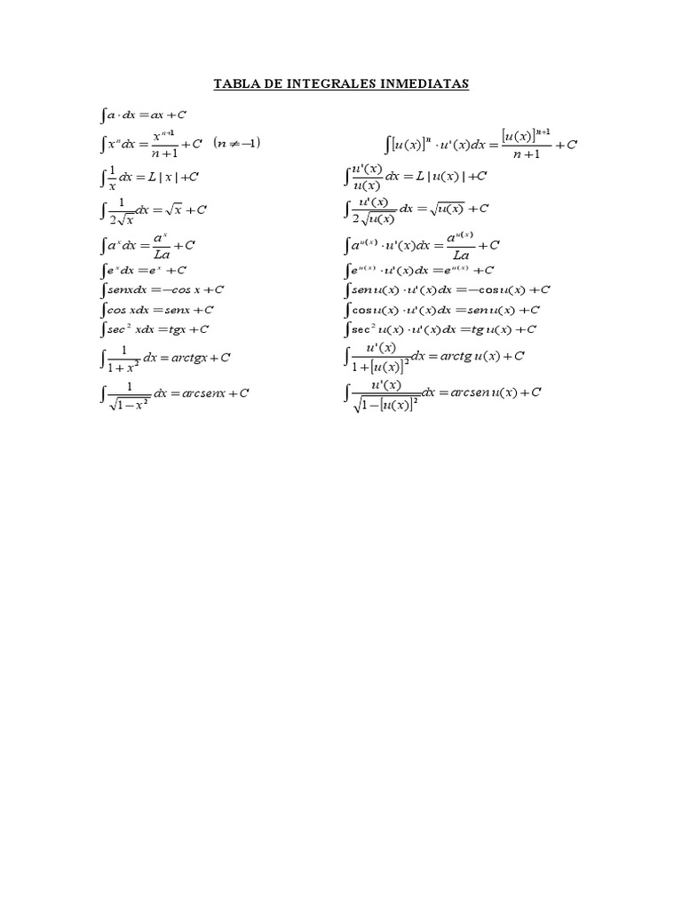 Tabla de Integrales Inmediatas | PDF