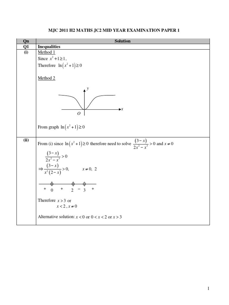 MJC JC 2 H2 Maths 2011 Mid Year Exam Solutions Paper 1 | Download Free ...