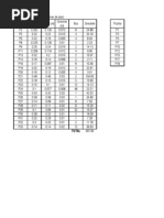 Greutate Specifica Otel Beton | PDF