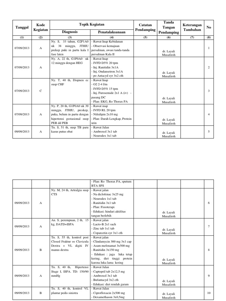 Logbook Internship | PDF