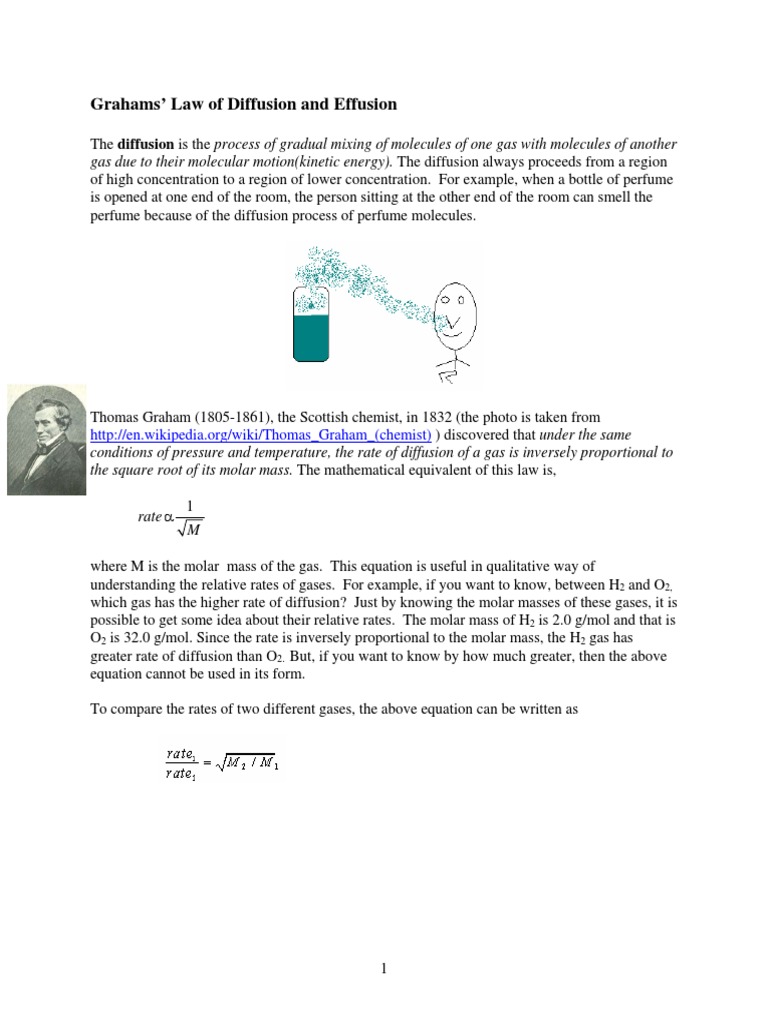 Grahams Law | Diffusion | Gases