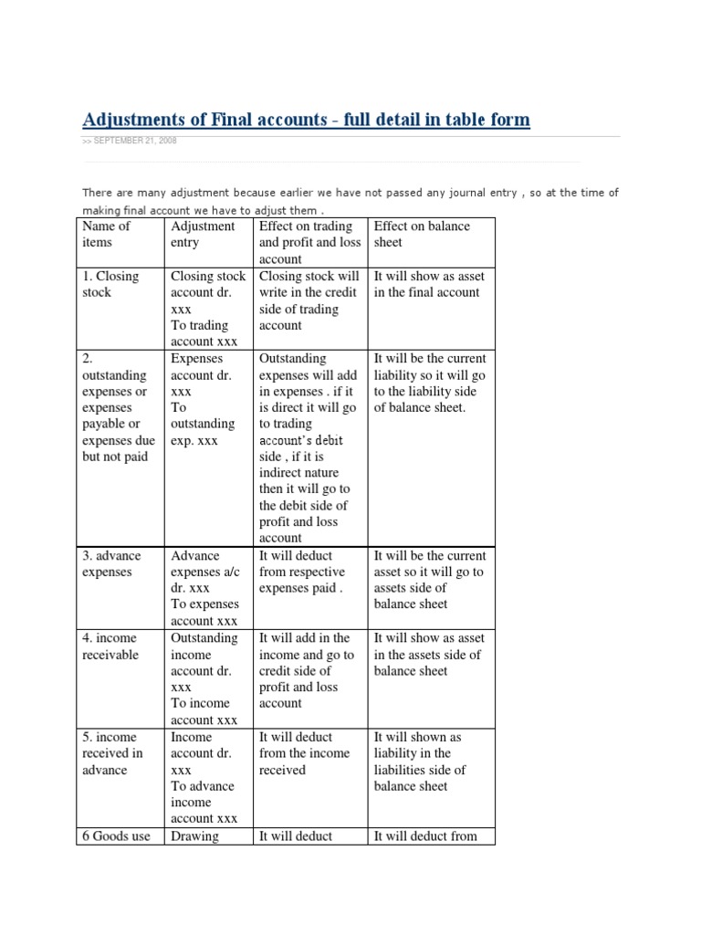 Adjustments of Final Accounts | PDF | Debits And Credits | Expense Adjustments of Final Accounts | PDF | Debits And Credits | Expense