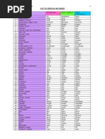 Izimpawu Zokuloba | PDF | Punctuation | Comma