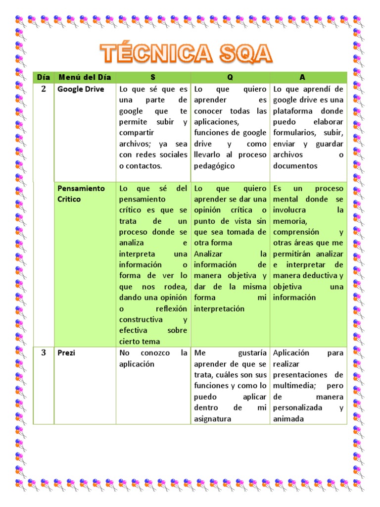 Formato Sqa | PDF | Google | Tecnología de información y comunicaciones
