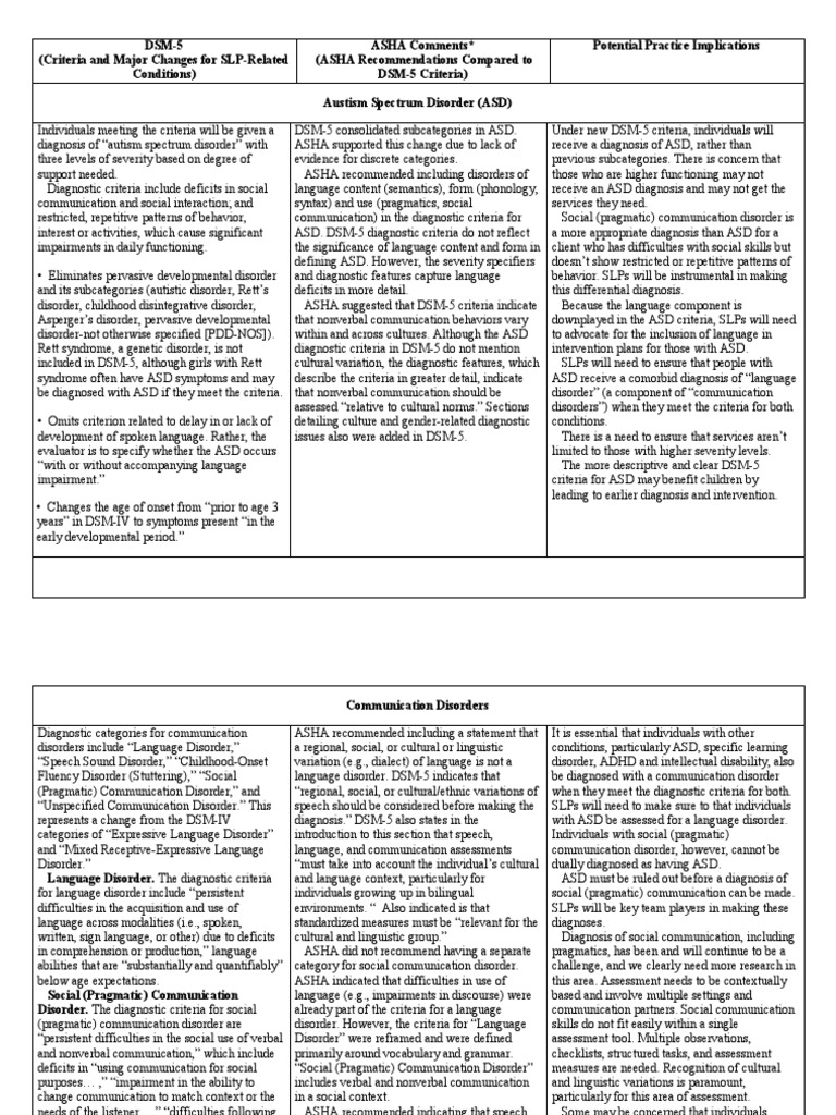 DSM-5-Chart | Autism Spectrum | Intellectual Disability