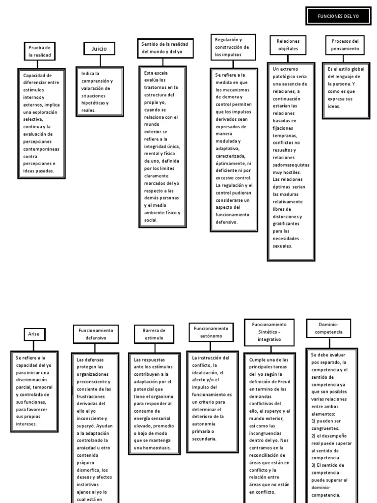 Las funciones del yo: una exploración de los componentes y procesos ...