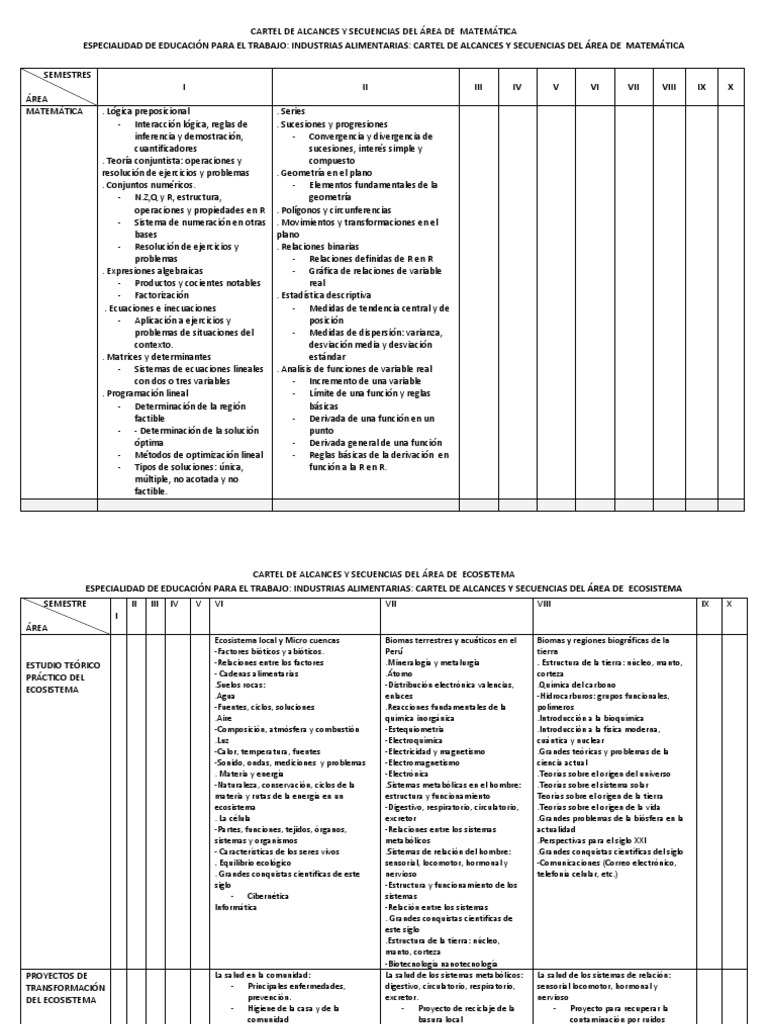 Cartel de Alcances y Secuencias Del Área de Matemática - Docxzeida ... Cartel de Alcances y Secuencias Del Área de Matemática - Docxzeida ...