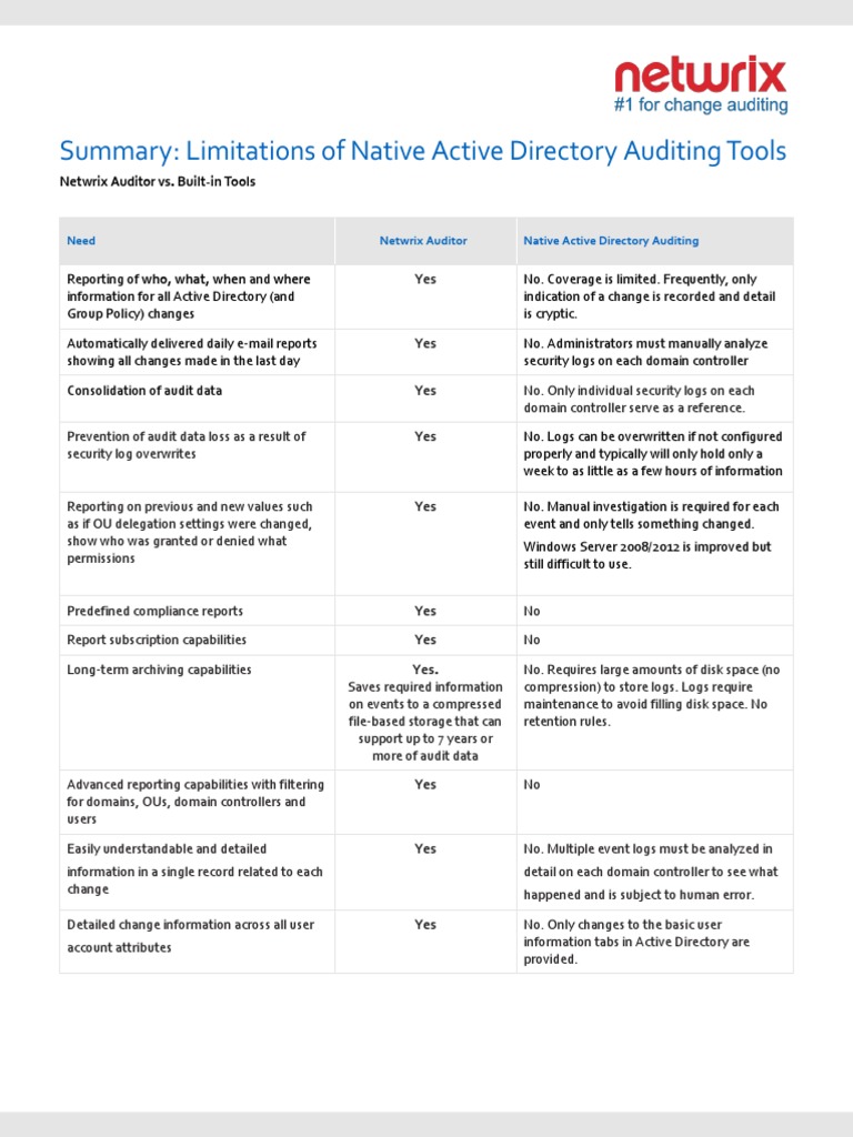Netwrix Auditor Vs Native Active Directory Auditing | PDF | Active ...