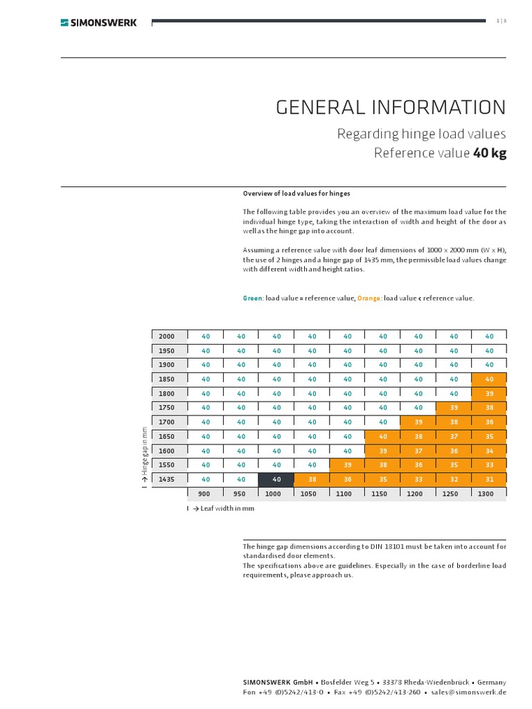 Hinge Load Values Overview Guide | PDF | Door | Nature