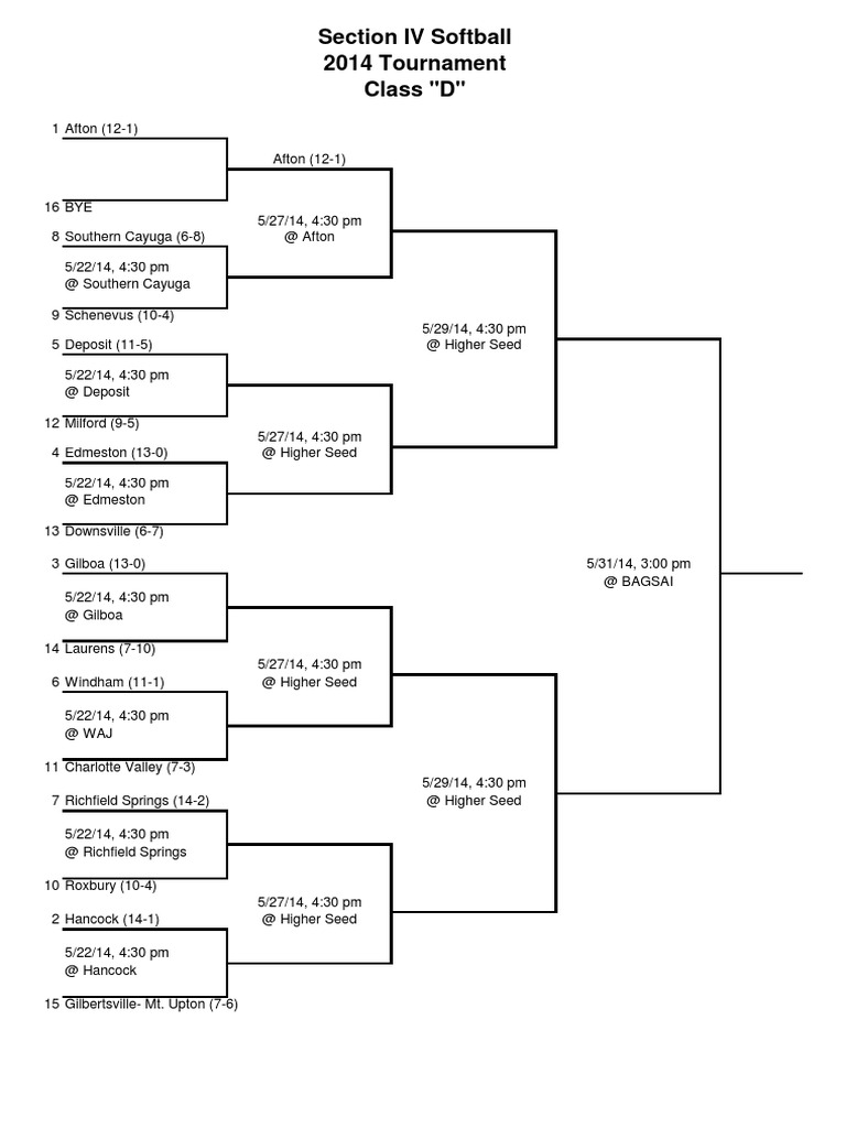 Section IV Softball Brackets: D | PDF