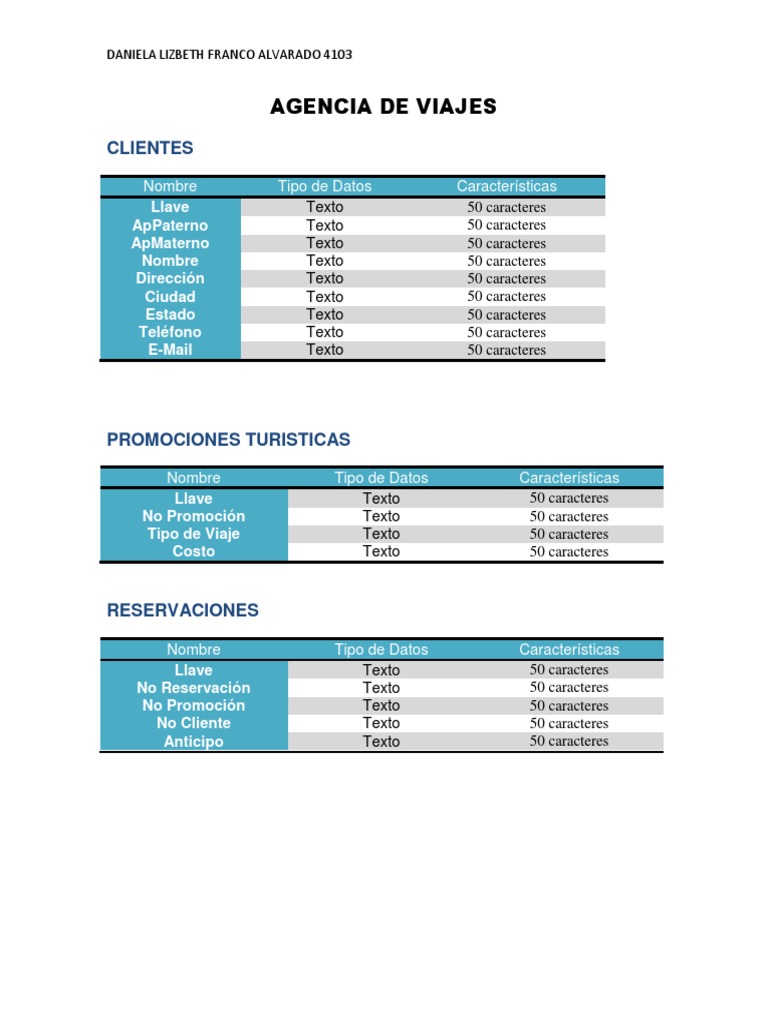 Agencia de Viajes Documentacion | PDF | Tabla (base de datos) | SQL