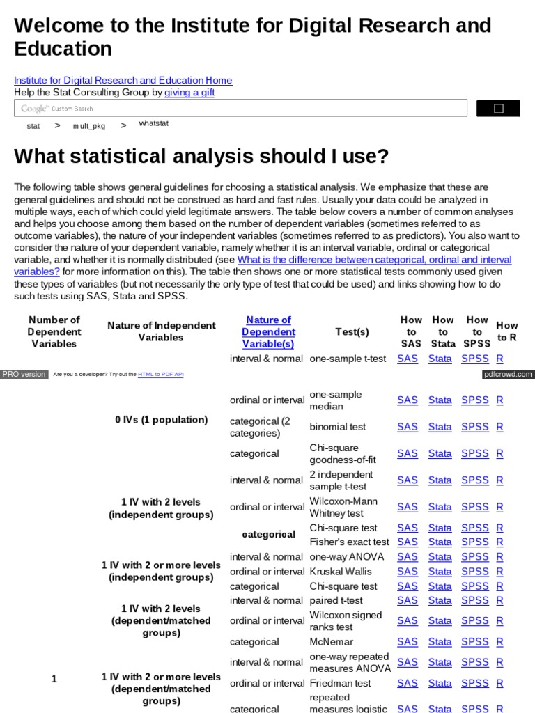 Choosing The Correct Statistical Test in SAS, Stata and SPSS - HTM ...