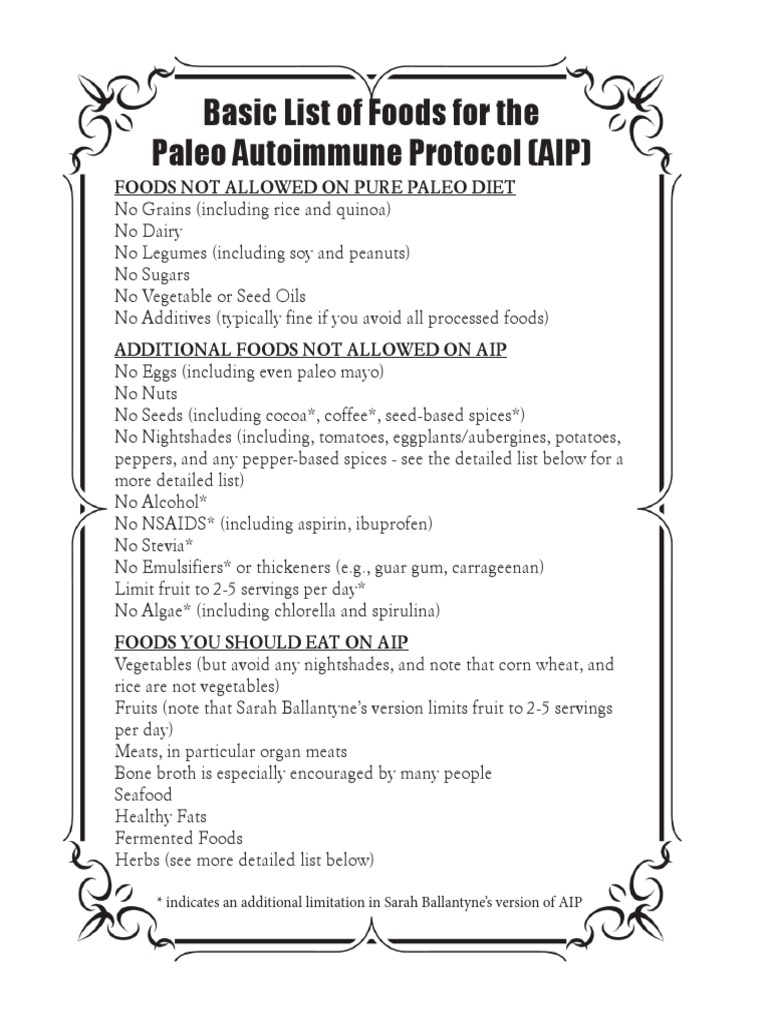 AIP+food+list | Offal | Fruit