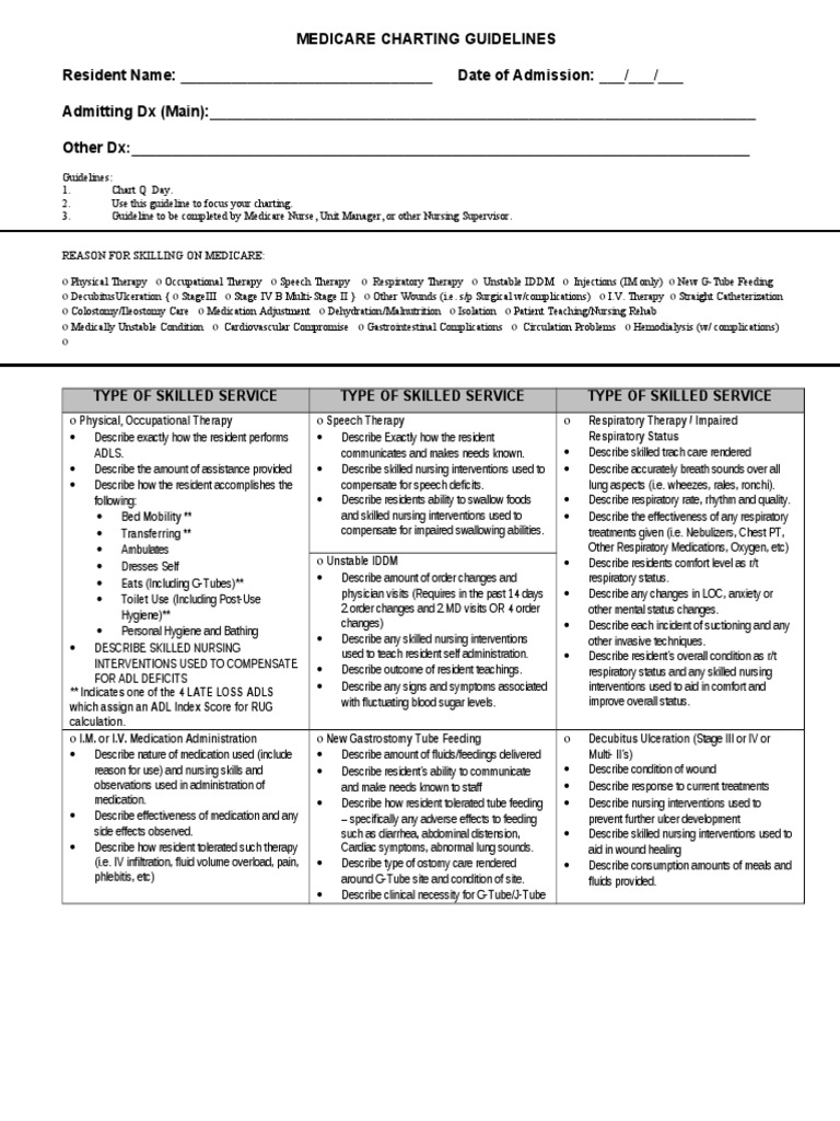 DOCU - MedA Charting Guidelines | PDF | Wound | Surgery