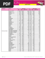 Times DAVP Rate Card As On 10th Feb'24 | PDF | Mumbai | Newspapers