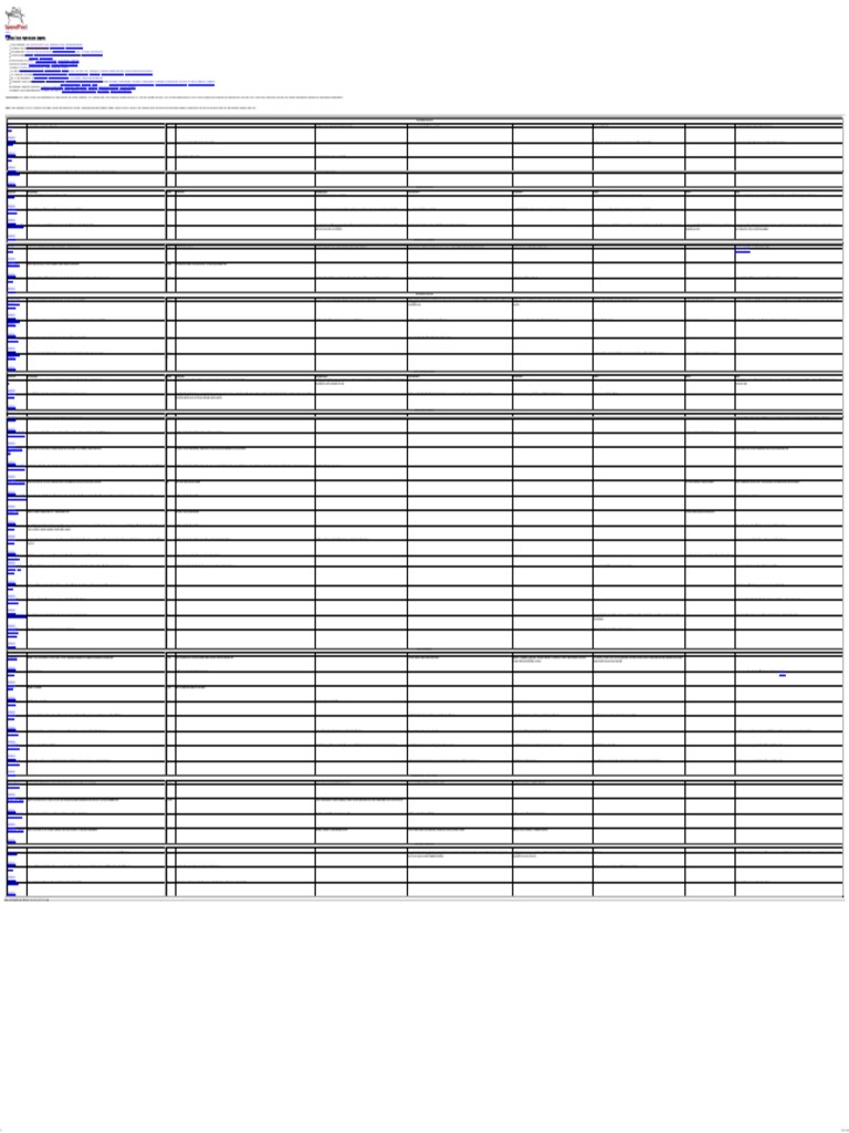 OpendTect Attributes Matrix | PDF | Petroleum Reservoir | Filter ...