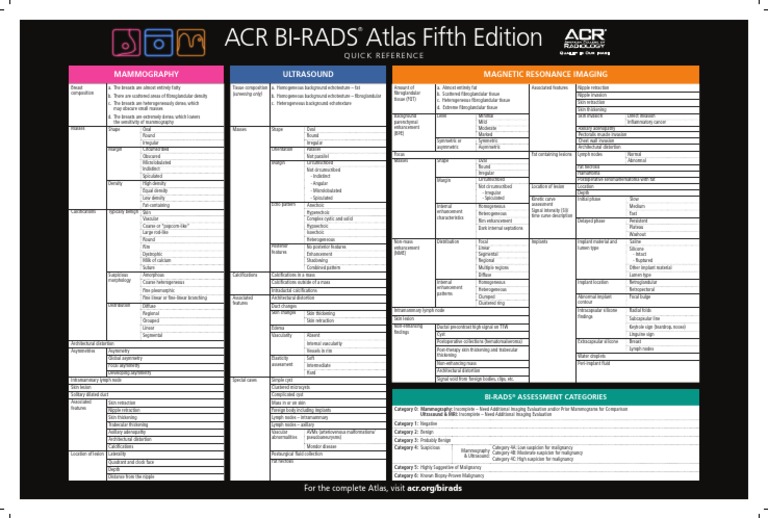 BIRADS Poster 36x24in F (1) | Mammography | Breast