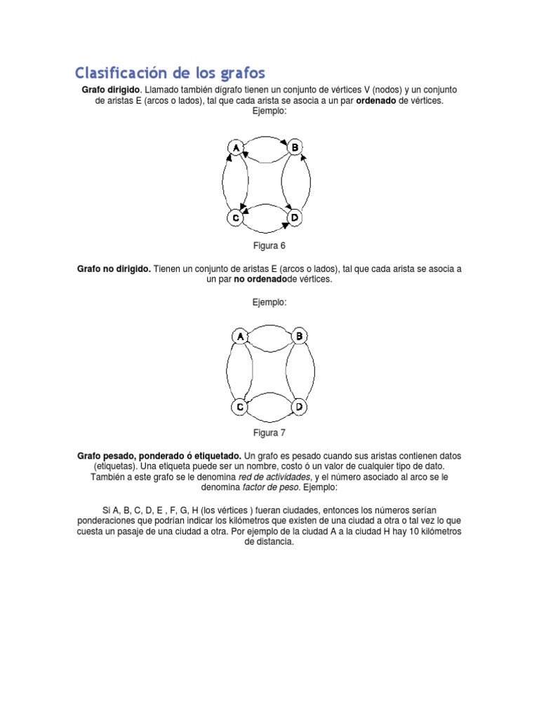 Clasificación de Tipos de Grafos | PDF | Vértice (teoría de grafos ...