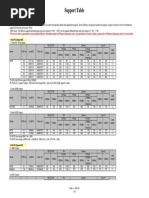 My NTE Cross Reference Chart PDF | PDF | Field Effect Transistor ...