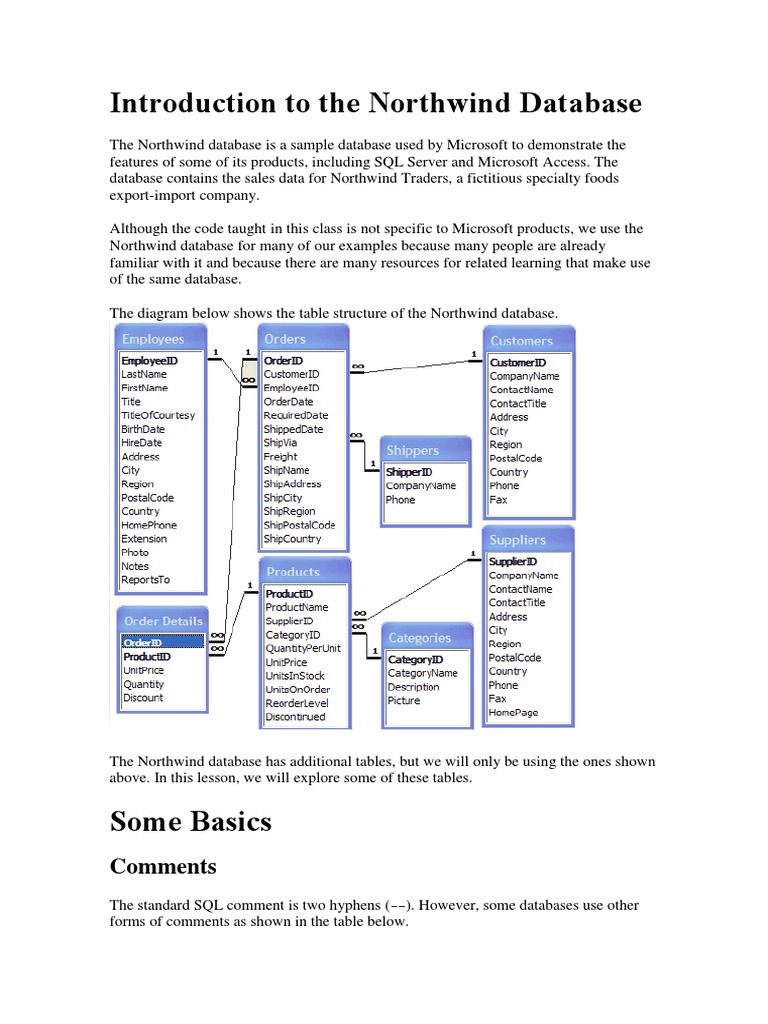 T-SQL Northwind Database | PDF | Sql | Databases