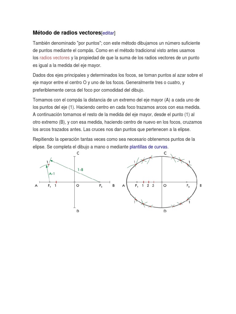 Método de Radios Vectores | PDF | Elipse | Geometría