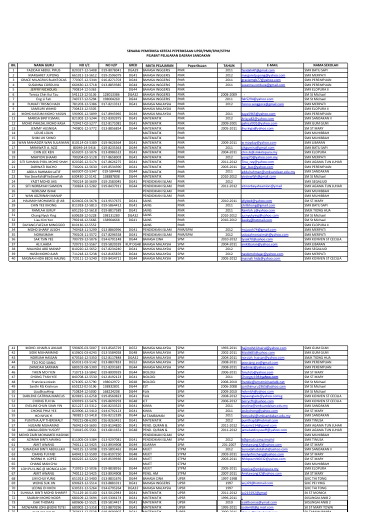 PPD SDKN Pemeriksa - GC | PDF