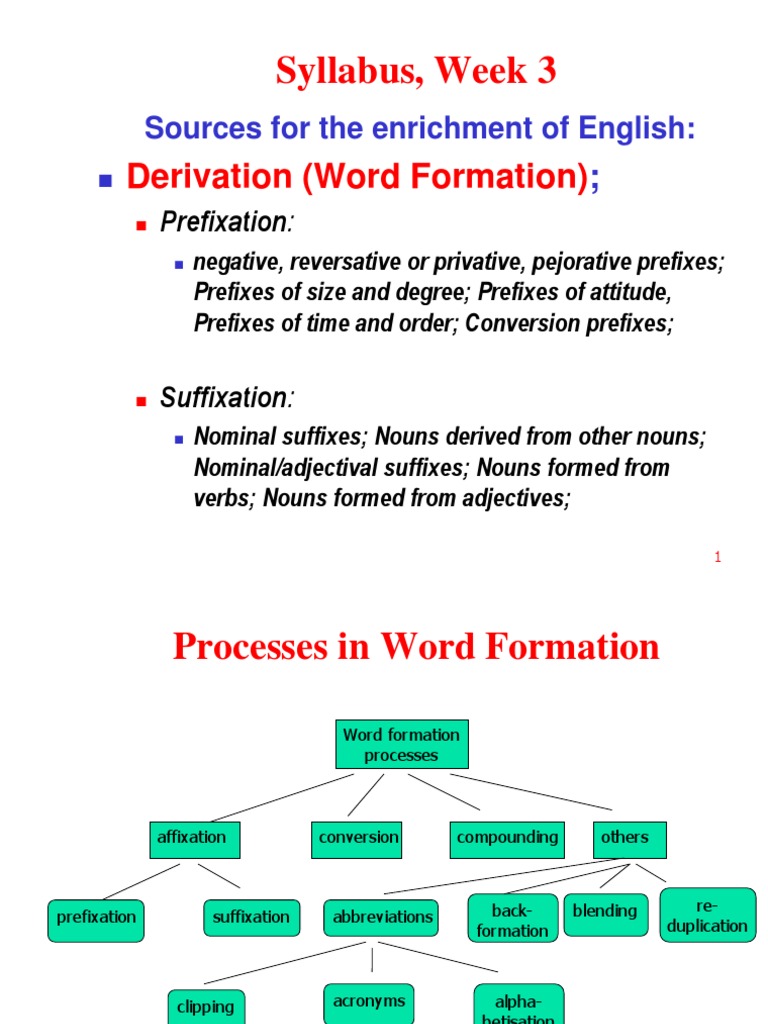 Word Formation: Prefixes and Suffixes | PDF | Semiotics | Semantics