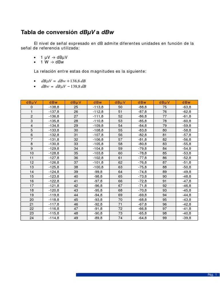 Tabla de Conversión DBμV a DBw | PDF