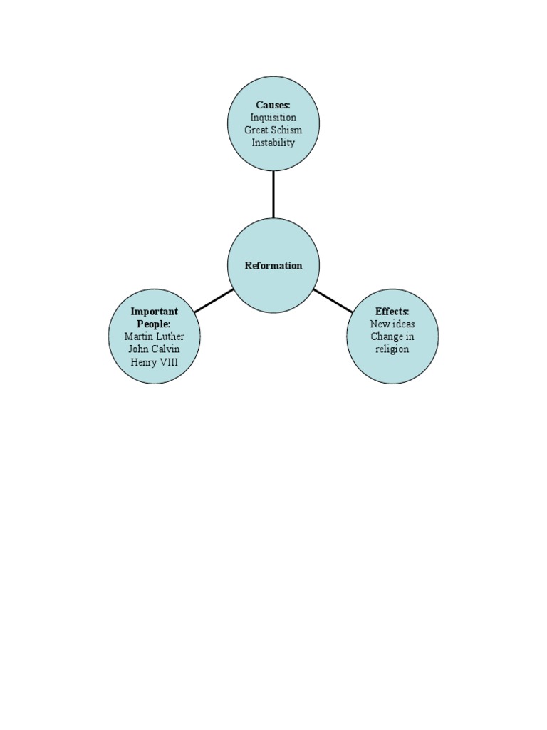 Reformation Chart: Causes & Effects | PDF | Religion & Spirituality