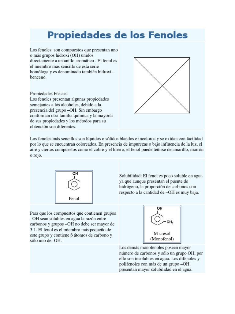 Propiedades de Los Fenoles | Benceno | Sal (química)