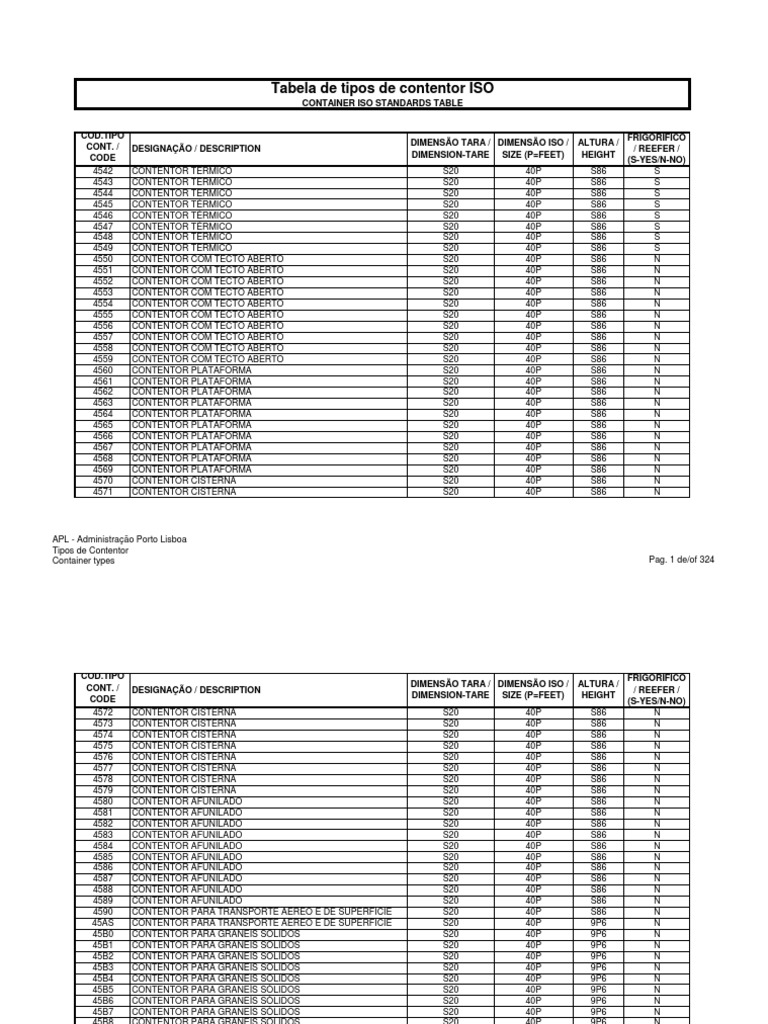 Tabela de tipos de contentor ISO com códigos, descrições, dimensões e ...