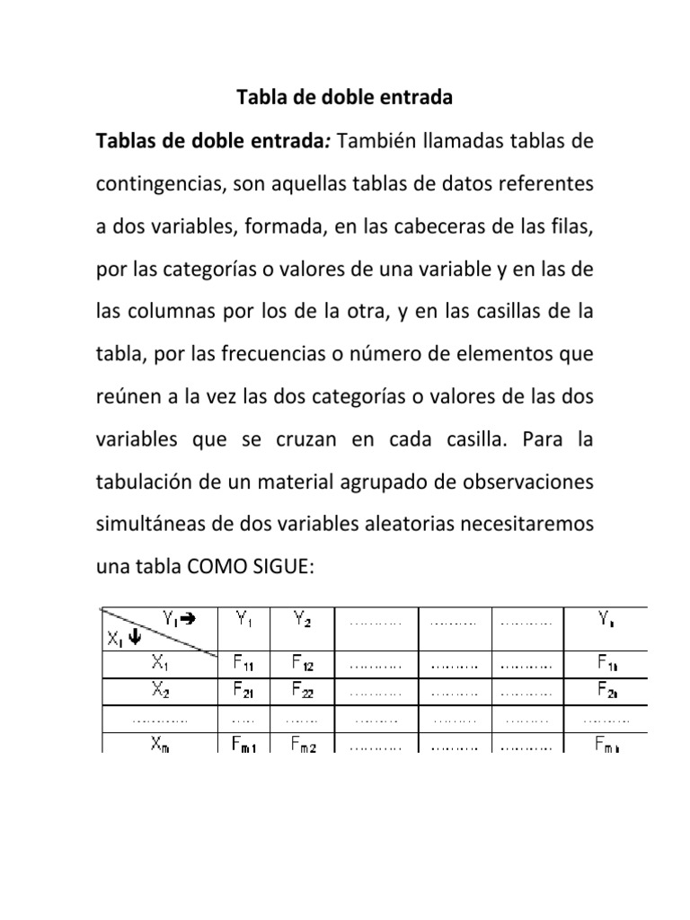 Tabla de Doble Entrada | PDF | Análisis de regresión | Correlación y ...